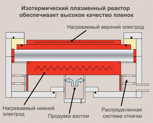 Plasma Therm Versaline PECVD