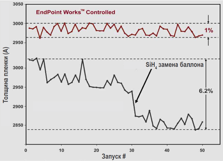 Plasma Therm Versaline PECVD